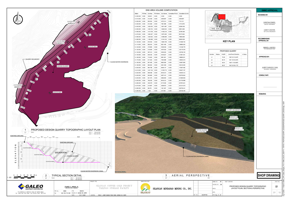 Proposed Quarry Design Document - SMMCI Approval - Studocu