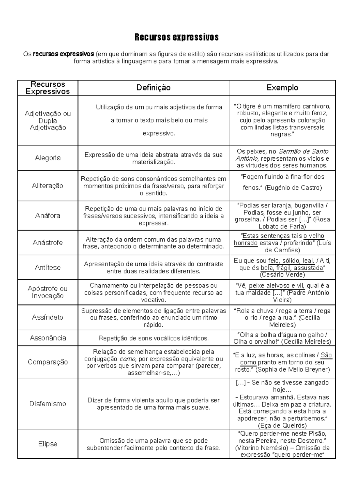 Recursos Expressivos em Literatura: Análise e Exemplos Detalhados - Studocu