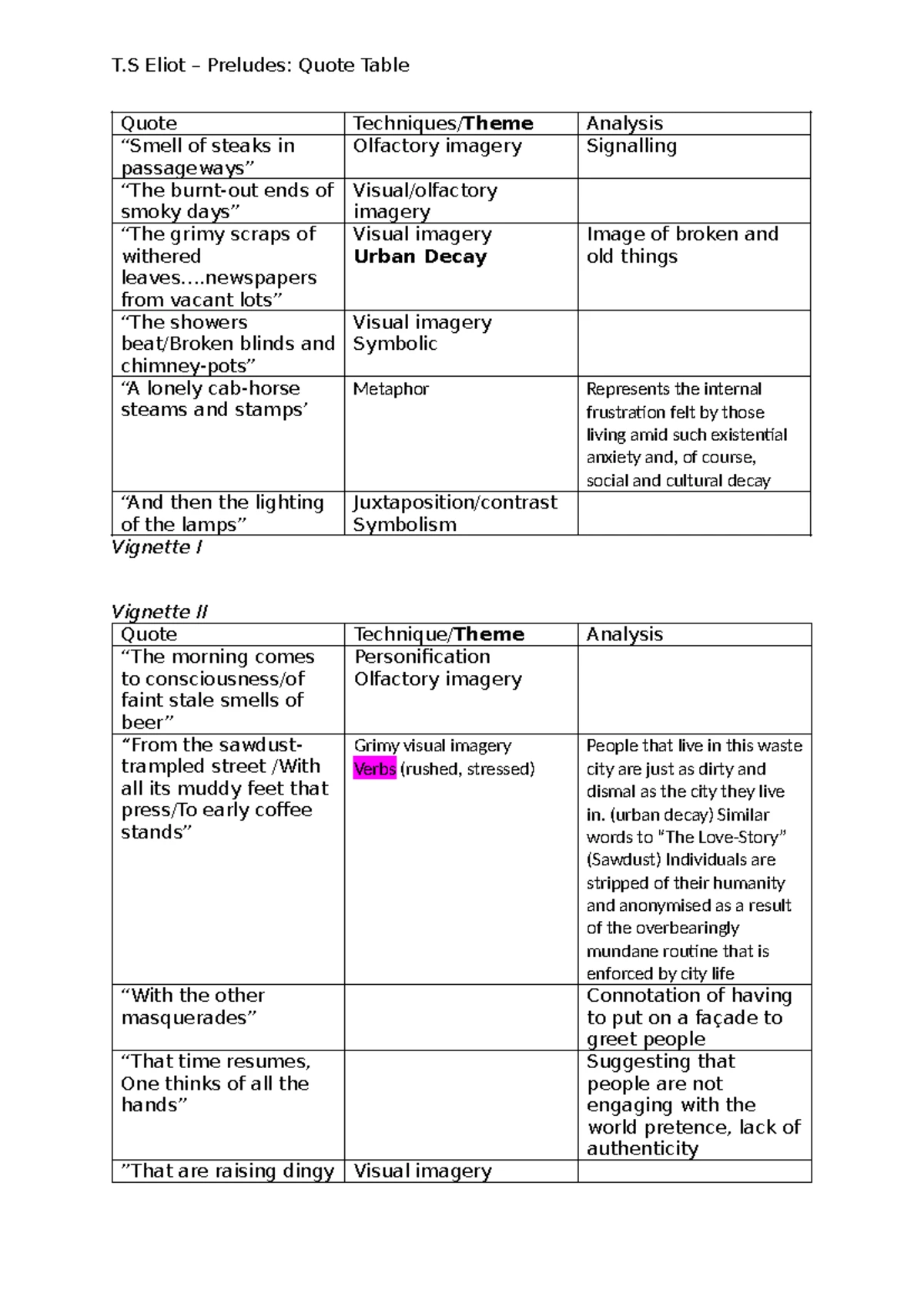 T. Eliot's "Preludes" - Thematic Quote Analysis Table - Studocu