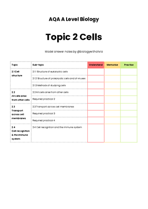 Potometer practical worksheet updated - AQA A-Level Biology: Potometer ...