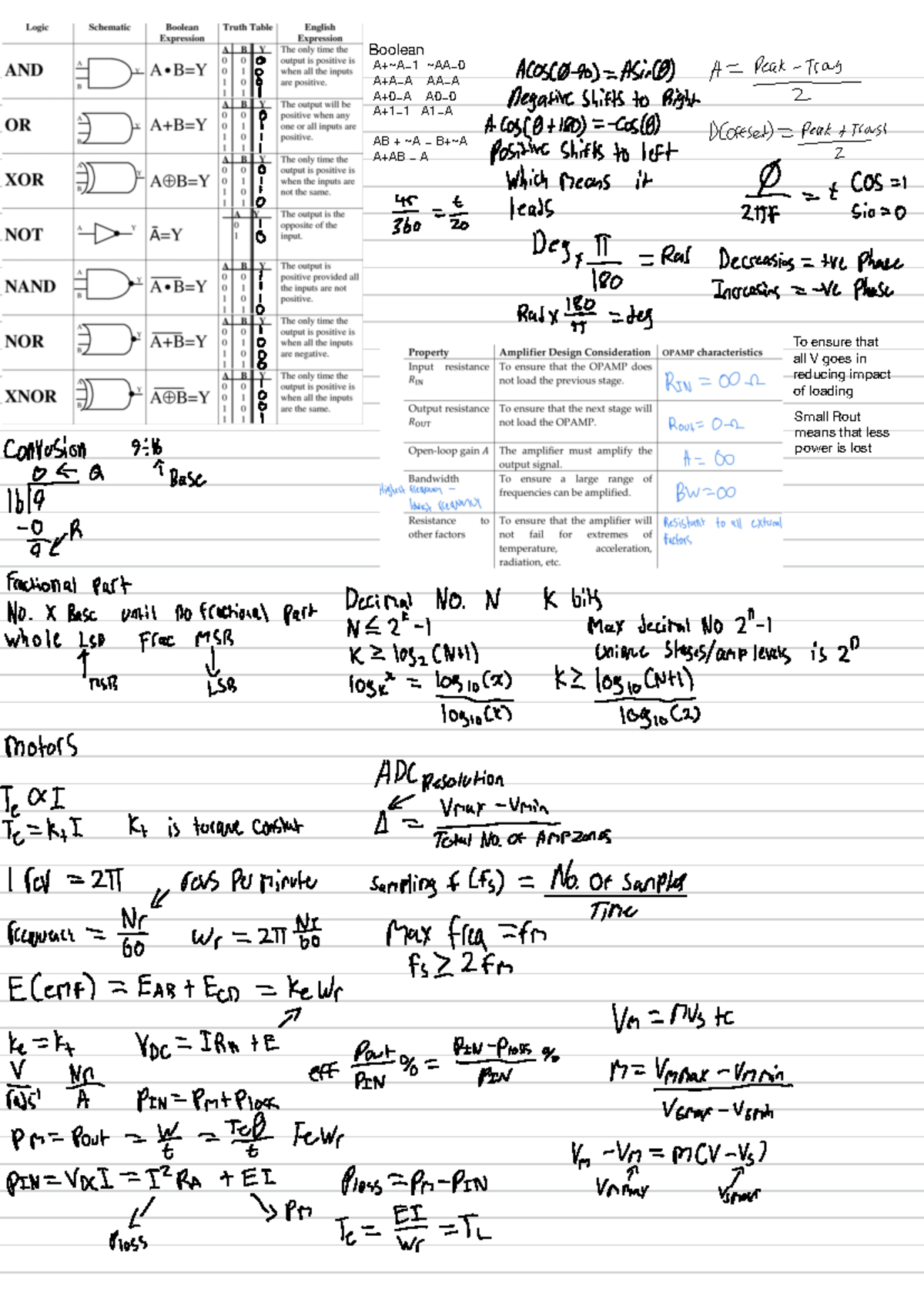 Exam Cheat Sheet - ####### Boolean A+~A=1 ~AA= A+A=A AA=A A+0=A A0= A+1 ...