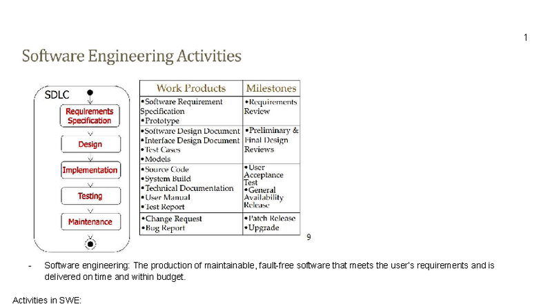 SC2006 open book summary - Software engineering: The production of maintainable, fault-free ...