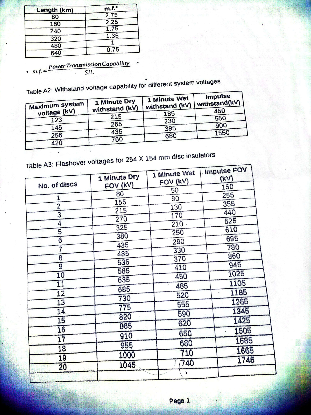 Acsr table - transmission line design - Studocu