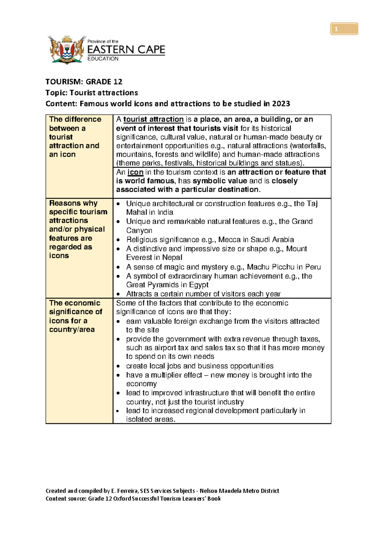 Grade 12 Tourism: World Icons & Attractions Study Guide 2023-2026 - Studocu