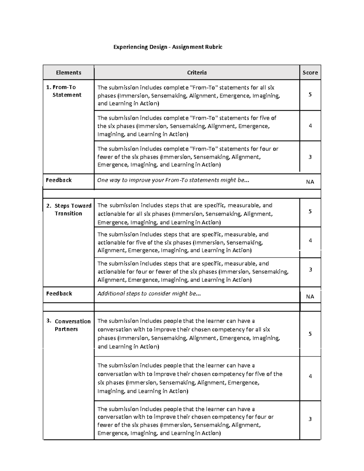 Experiencing Design - Assignment Rubric Evaluation Criteria - Studocu