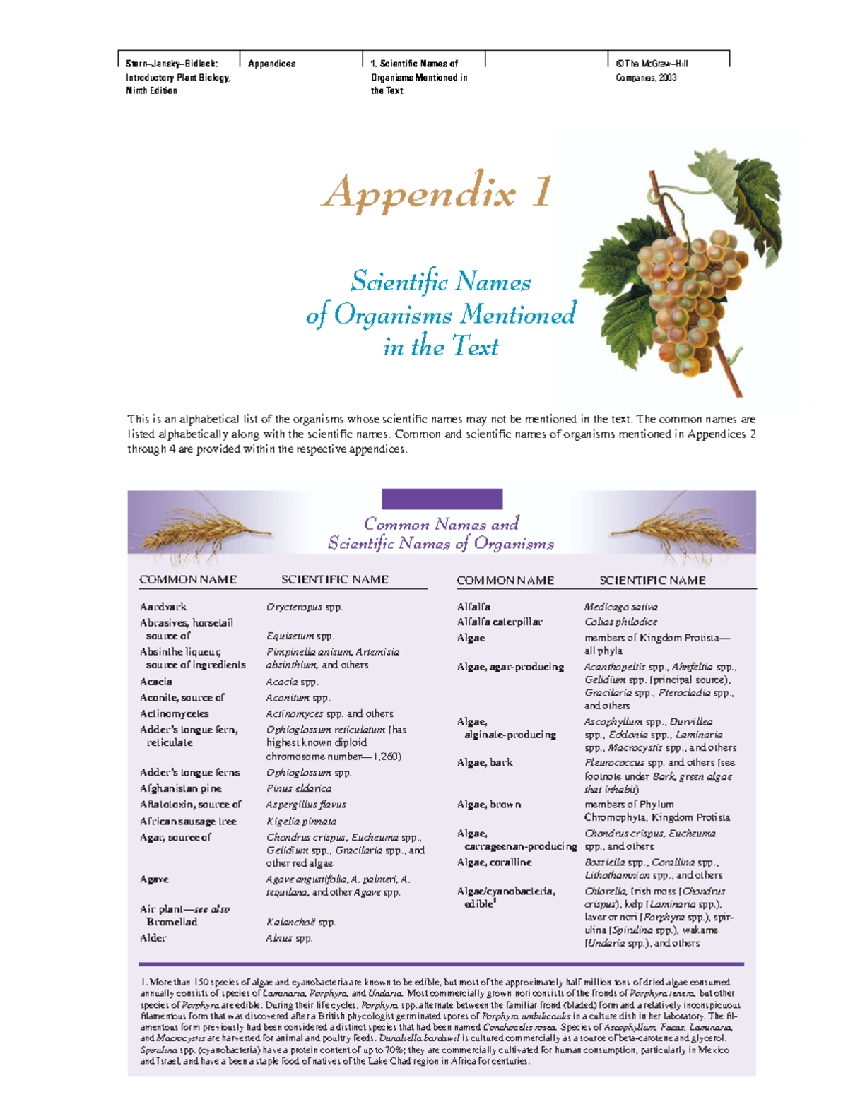 Introductory Plant Biology 9th Ed.: Appendix 1 - Org. Scientific Names ...
