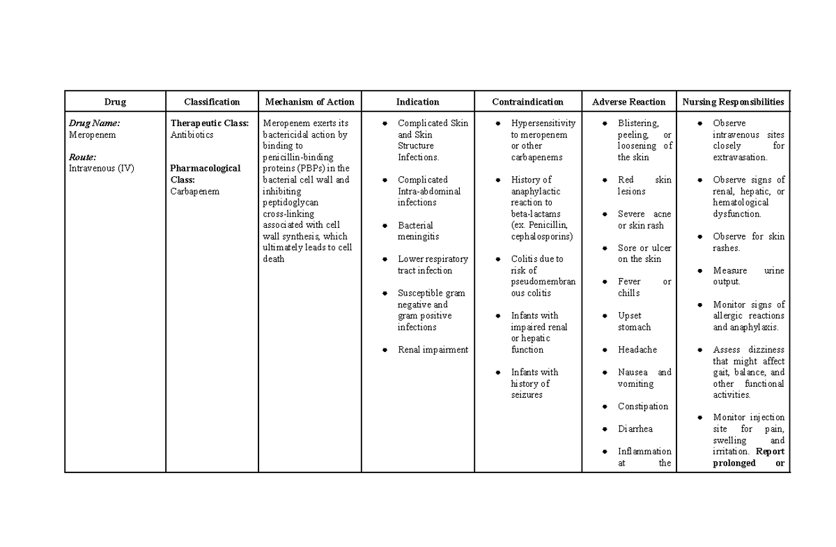 Meropenem (Antibiotics) - Drug Classification & Nursing ...