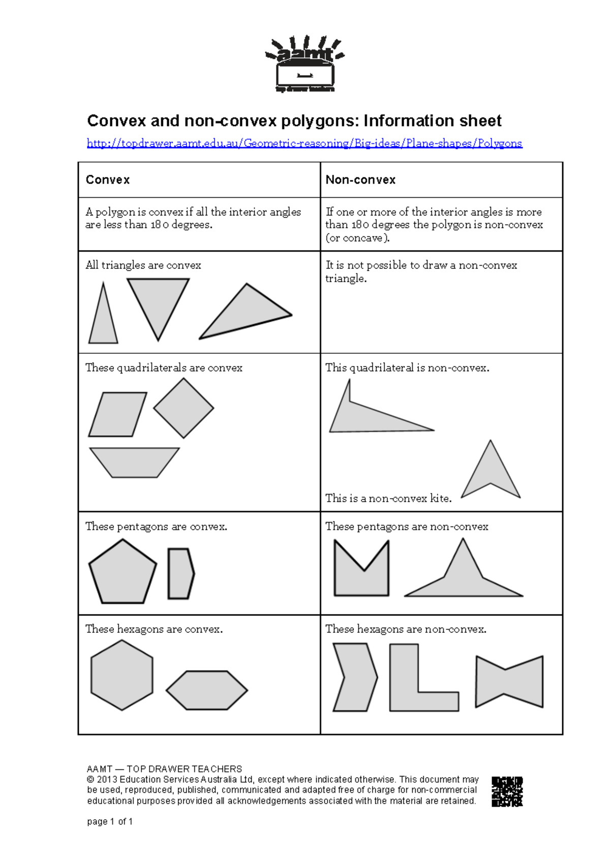 Convex Polygons: Information Sheet for TDT G Students - Studocu