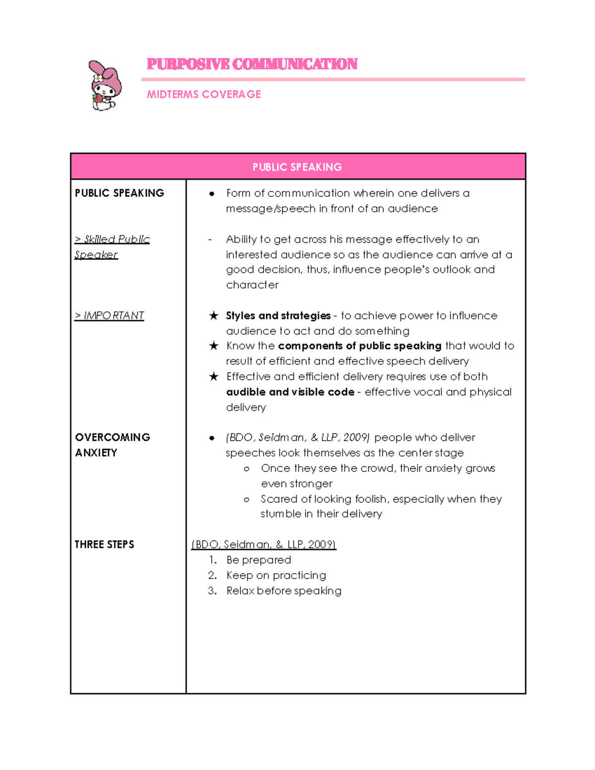 PURPOSIVE COMMUNICATION (2ND SEM) MIDTERMS REVIEW: PUBLIC SPEAKING ...
