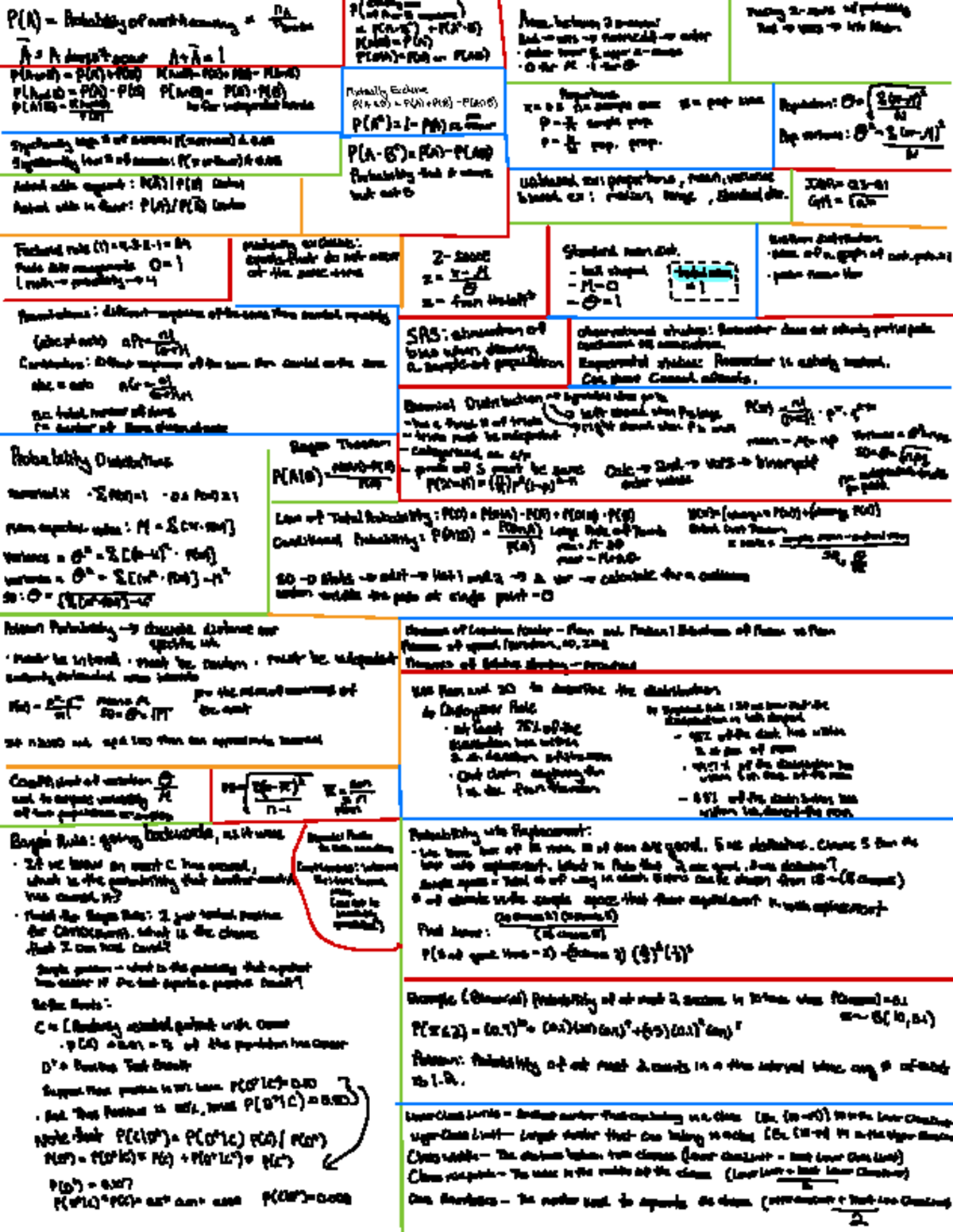 Basics Stats A113 Final Exam Cheat Sheet - Studocu