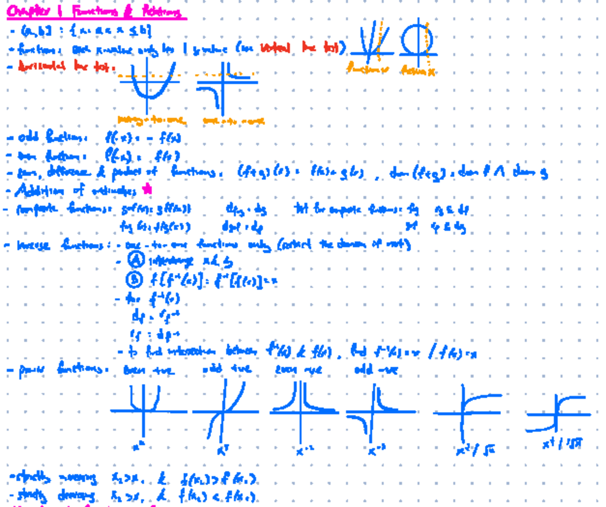 Chapter 1 (Methods) - Linear notes - Chapter 1 Functions Relations a b ...