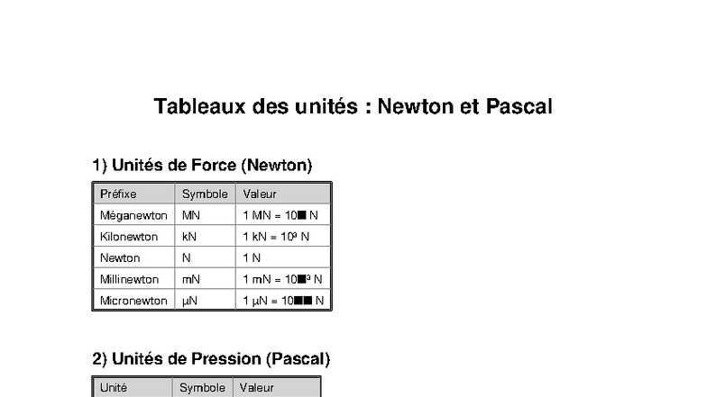 Conversions Force et Pression : Newton et Pascal - Studocu