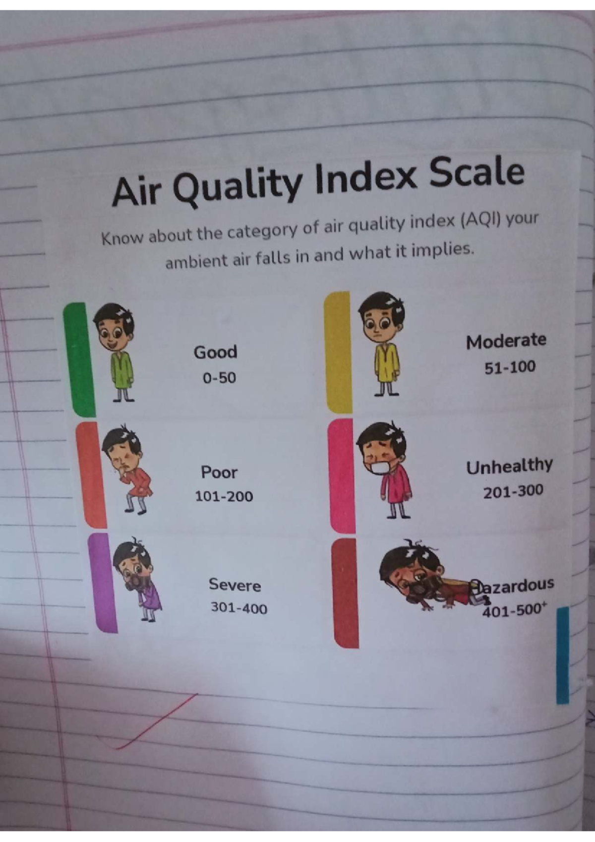 Air Quality Index (AQI) Categories and Current Levels - Studocu
