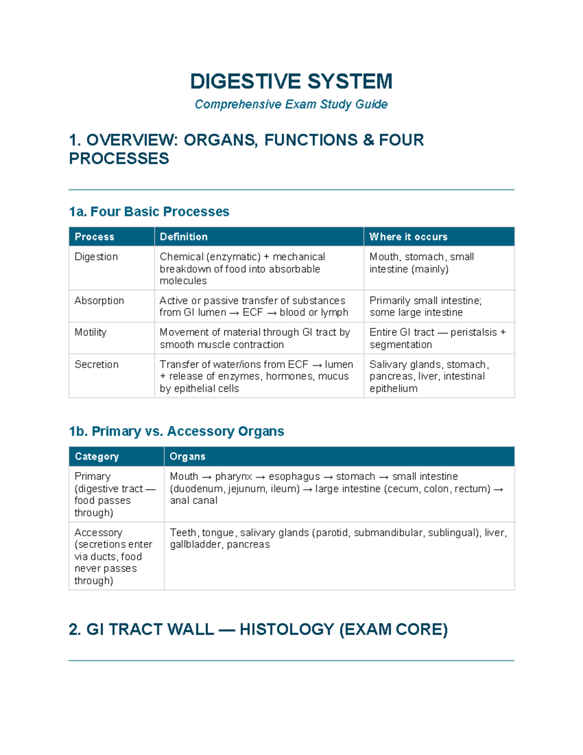 DIGESTIVE SYSTEM Comprehensive Exam Study Guide (Course Code: DIG 101 ...