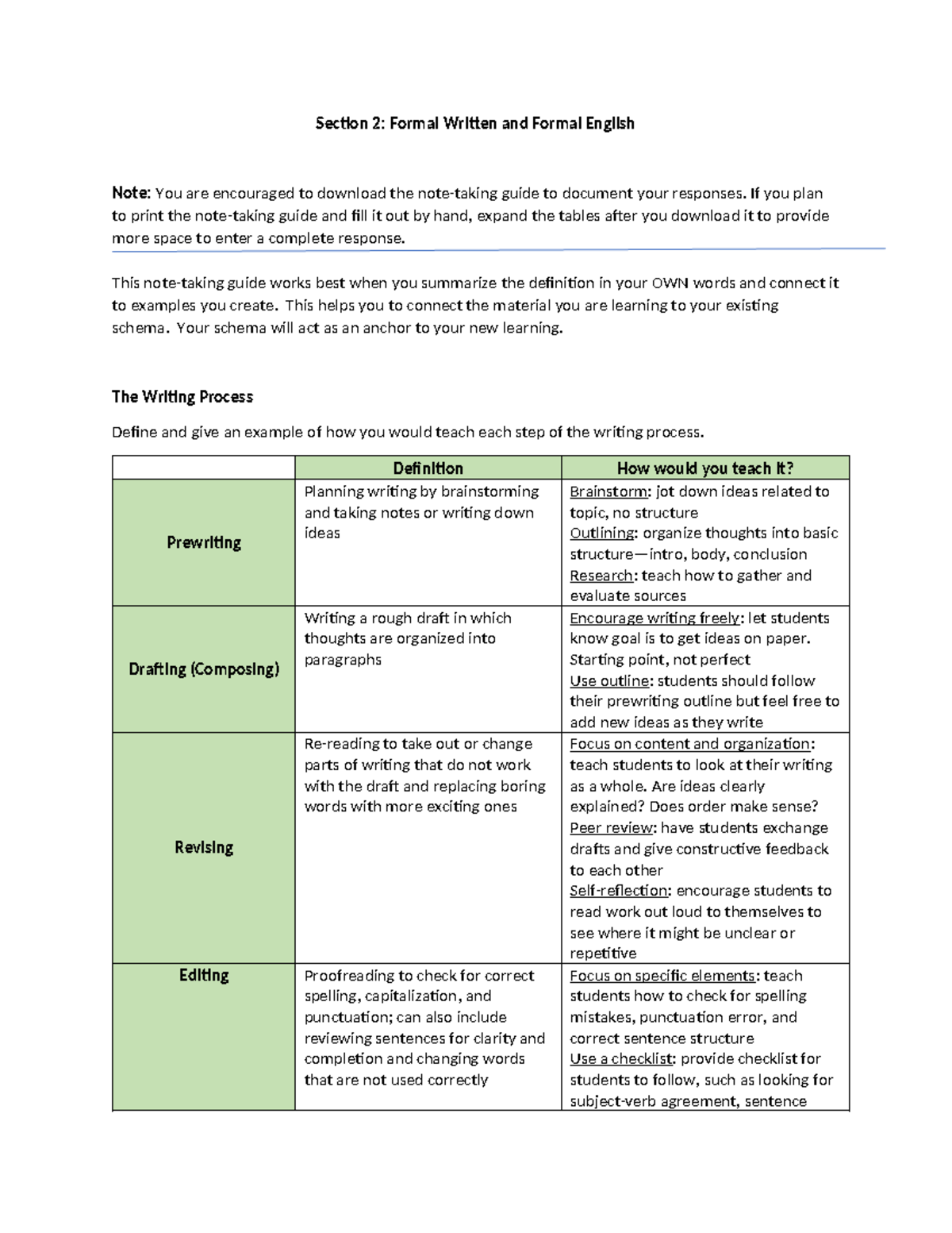 Section 2 notes - Section 2: Formal Written and Formal English Note ...