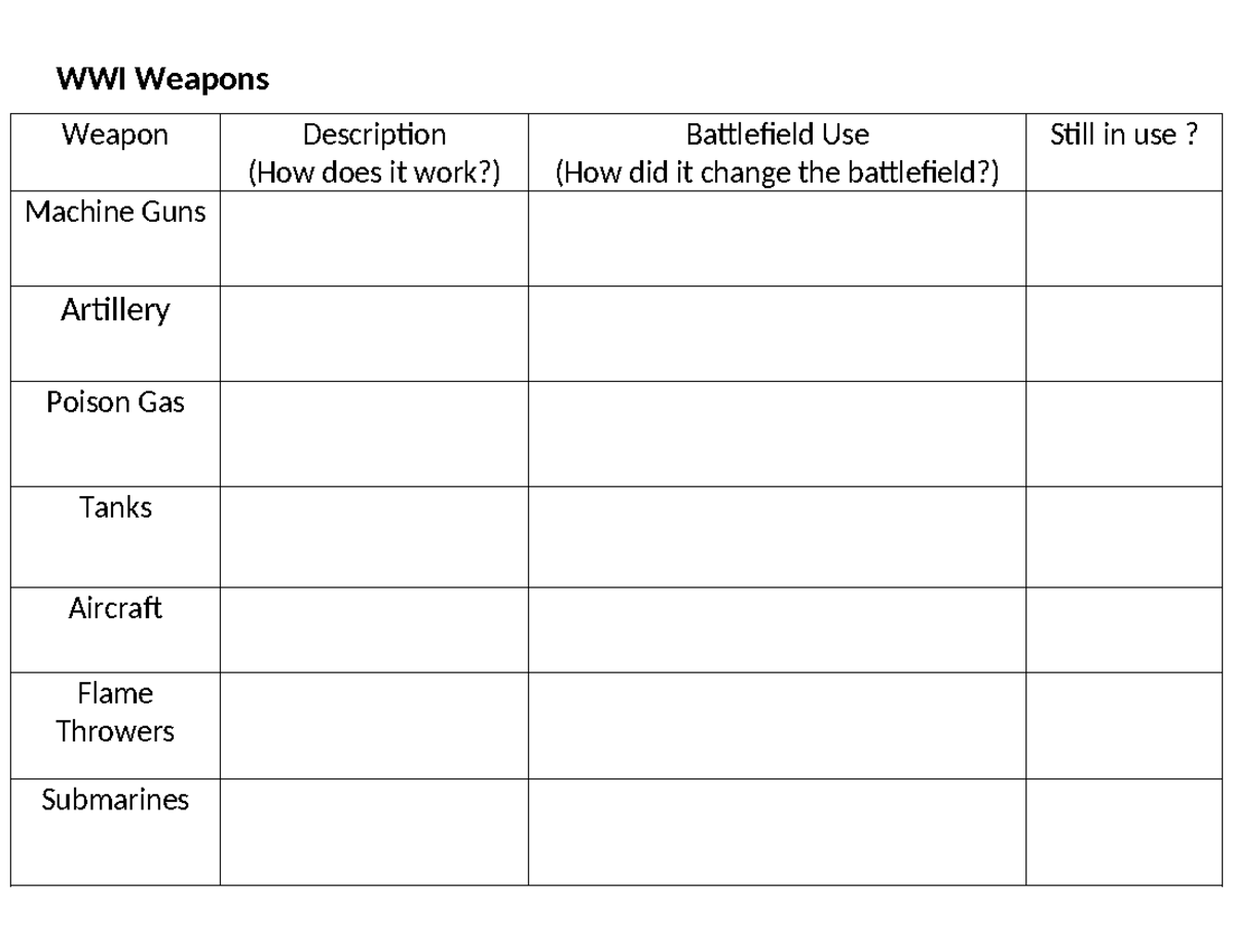 WWI Weapons Chart - WWI Weapons Weapon Description (How does it work ...