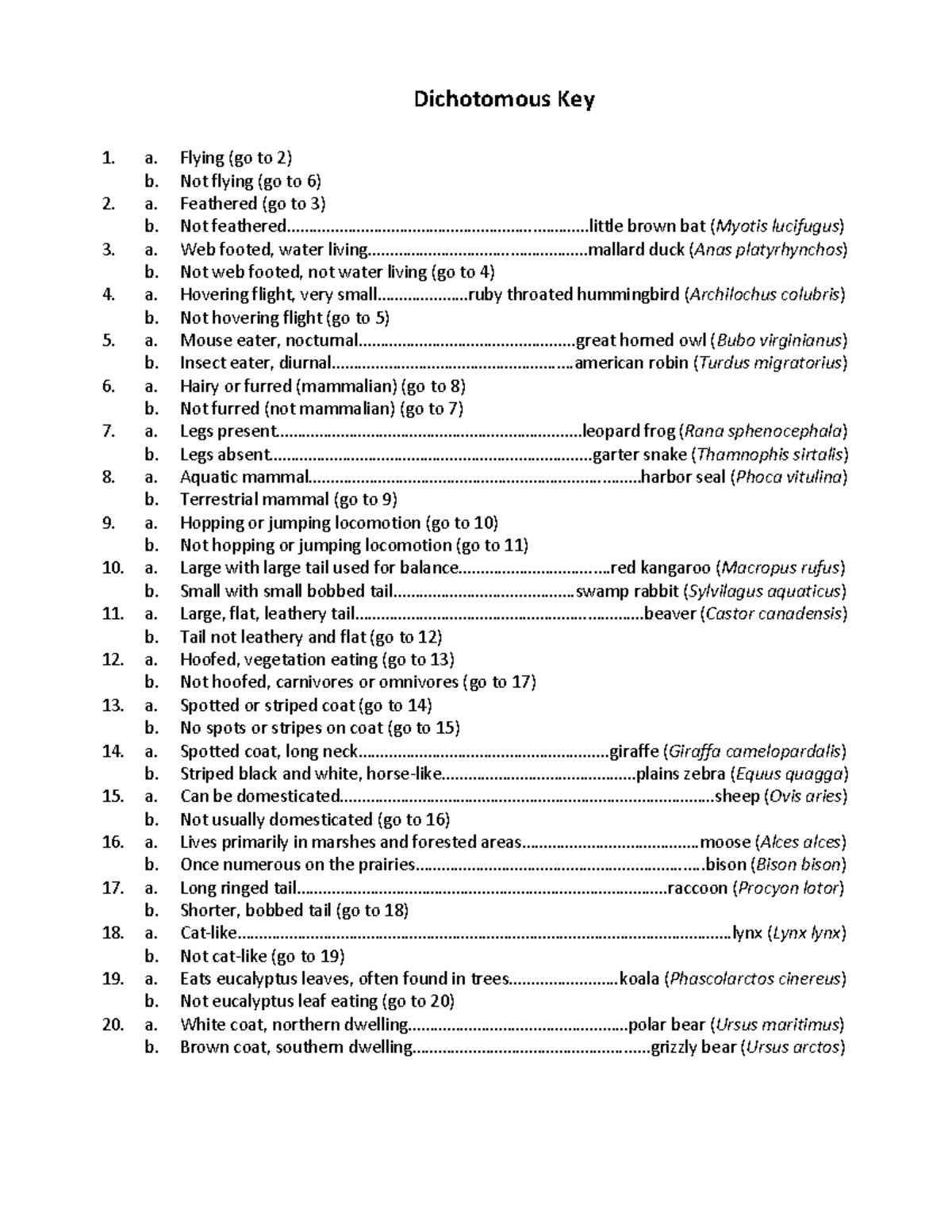Dichotomous Key Worksheet for Organism Classification - Studocu