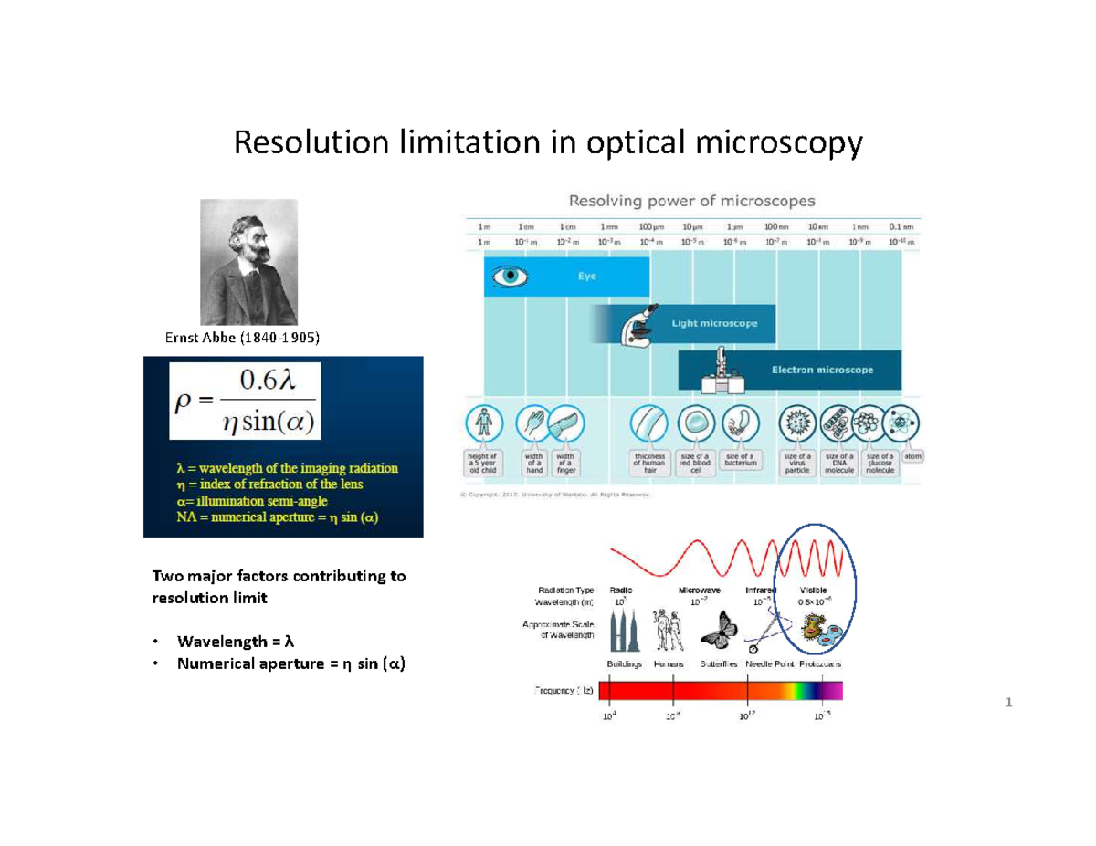 Electron Microscopy Techniques: Historical Development & Resolution ...