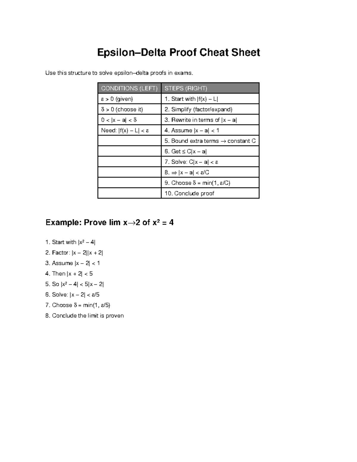 Epsilon delta cheatsheet - Epsilon–Delta Proof Cheat Sheet Use this ...
