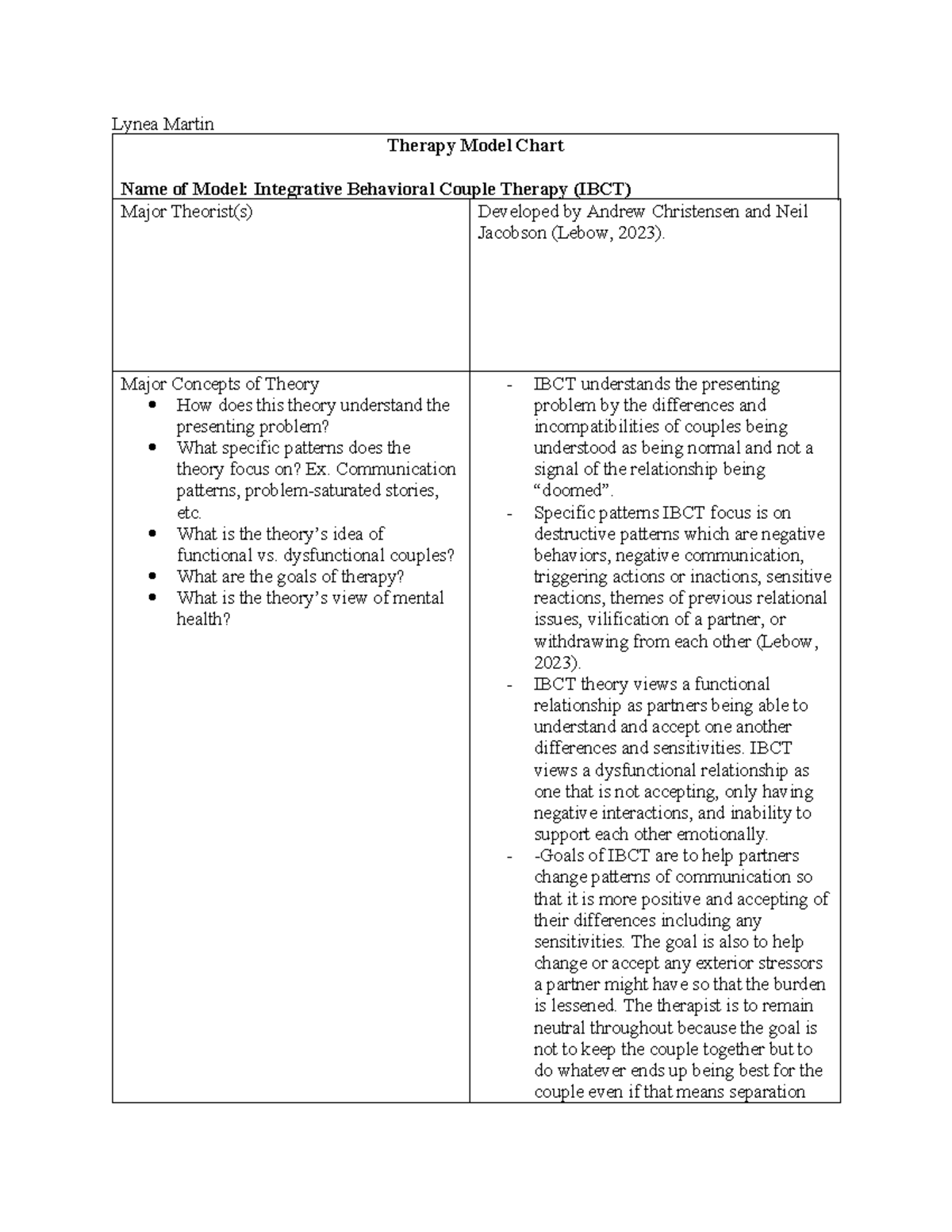 Integrative Behavioral Couple Therapy (IBCT) Overview and Interventions ...