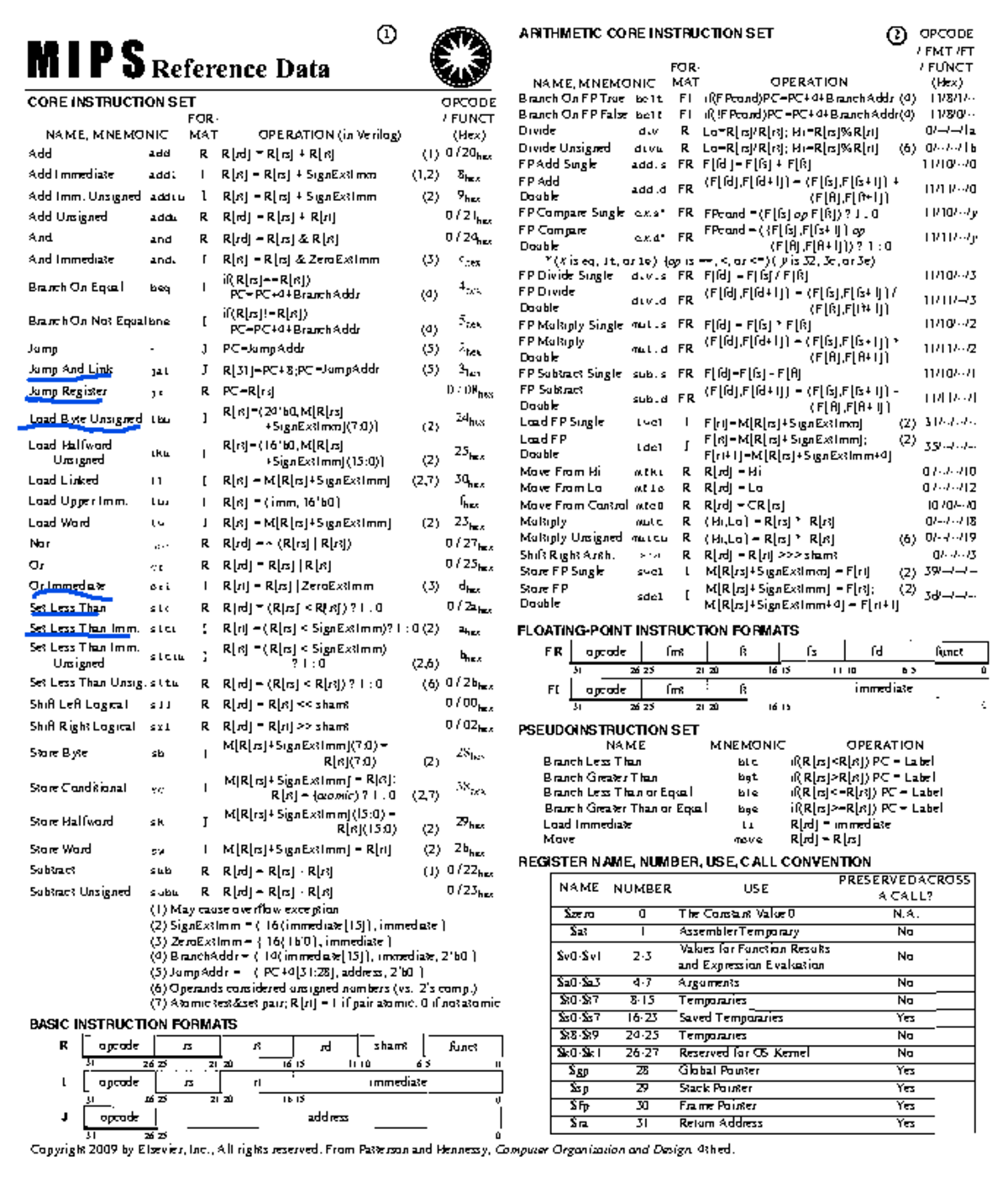 MIPS Reference Data Cheat Sheet for Instruction Set and Opcodes - Studocu