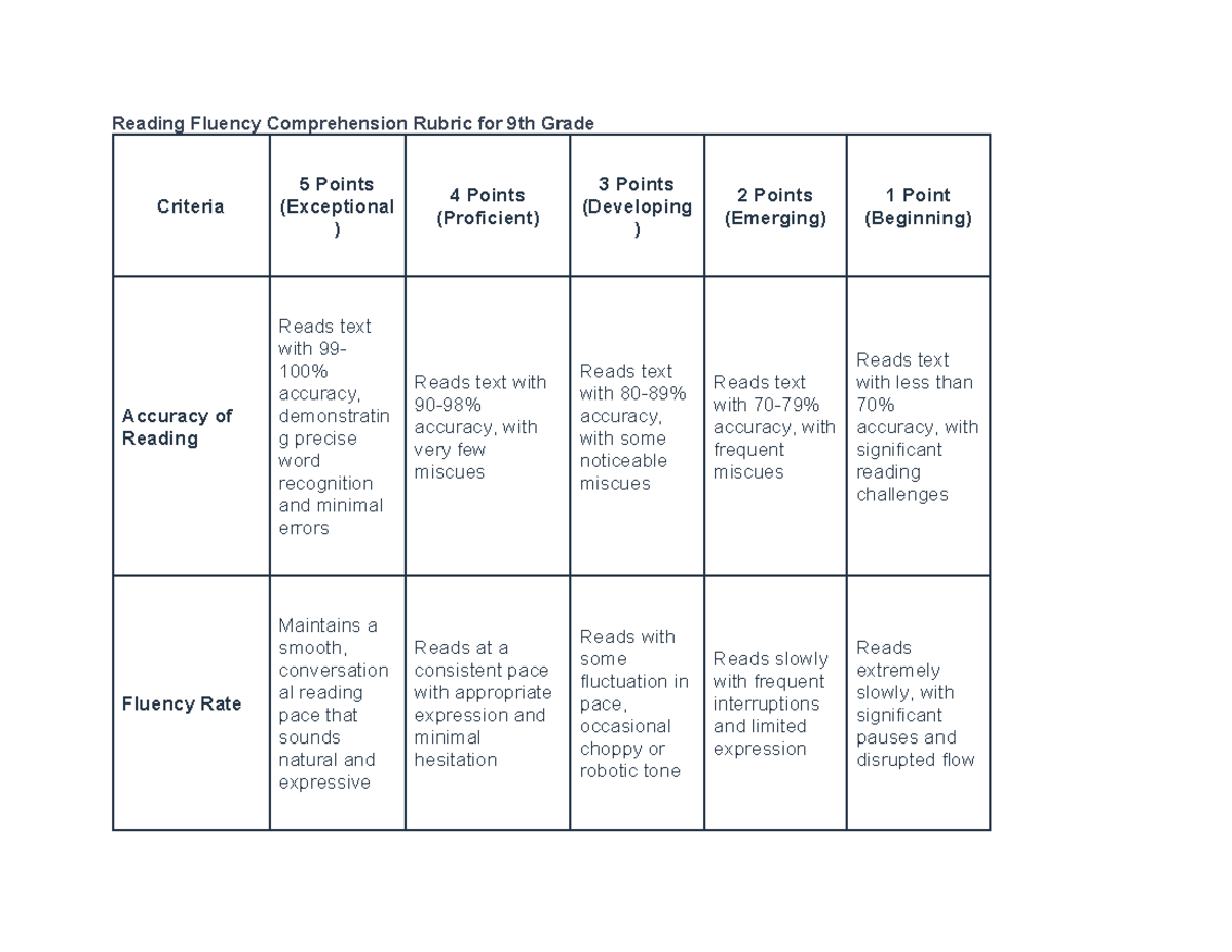 9th Grade Reading Fluency & Comprehension Rubric (Criteria & Points ...