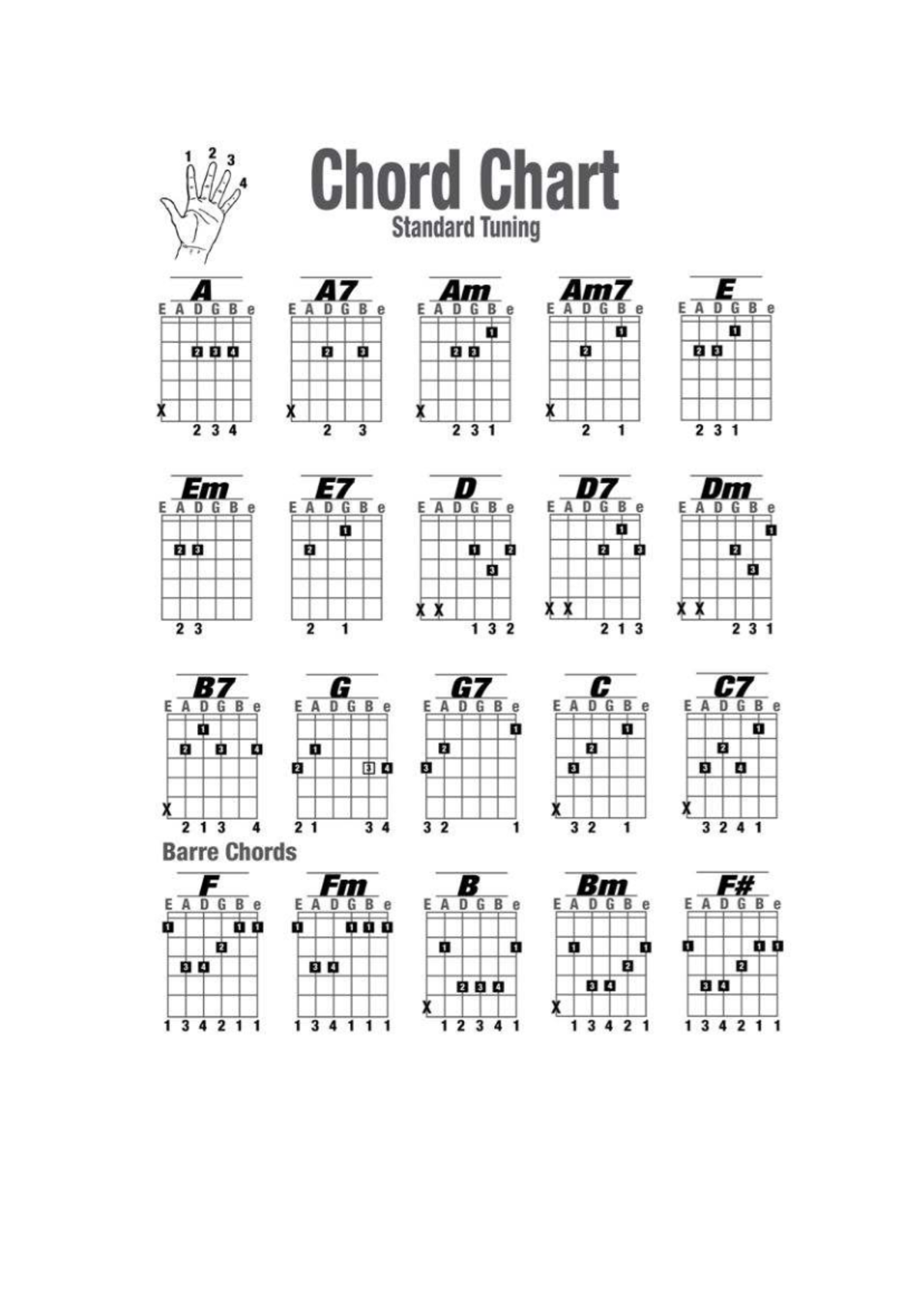 Guitar Method for Kids - MCP 101 - Basic/Common Guitar Scales C Major ...