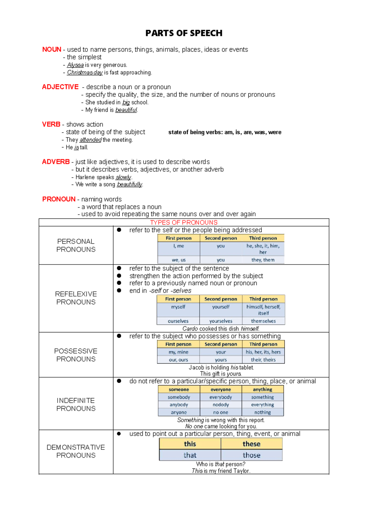 Elp-Midterm-Notes: Understanding Parts of Speech and Sentence Structure ...