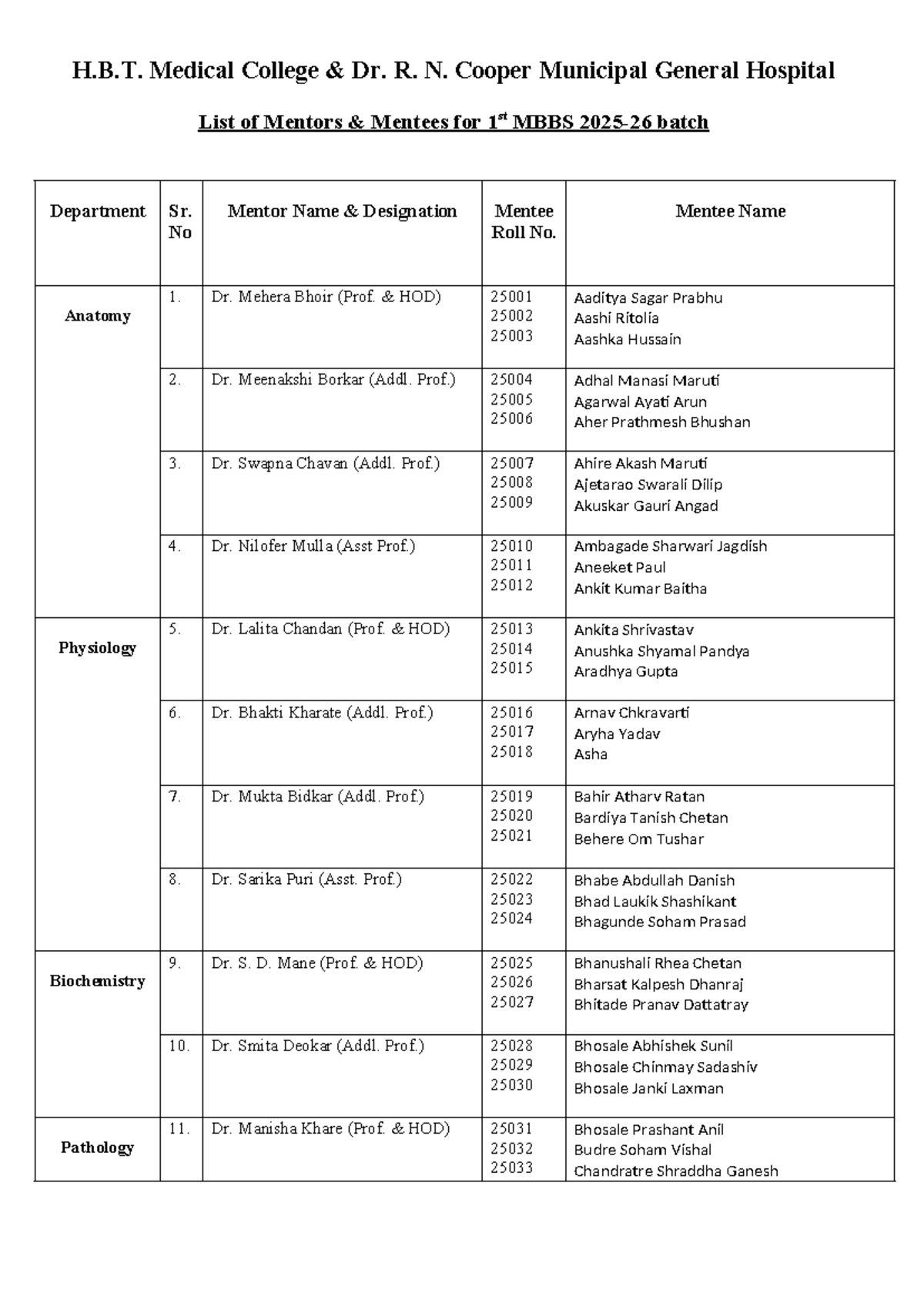 H.B.T. Medical College 1st MBBS 2025-26 Mentor-Mentee List - Studocu