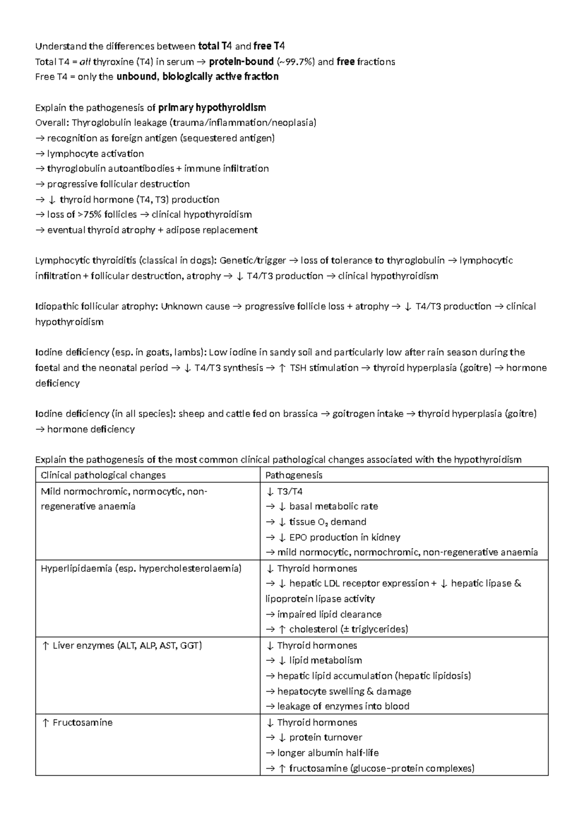 Endocrine Notes: Understanding Thyroid and Adrenal Pathophysiology ...
