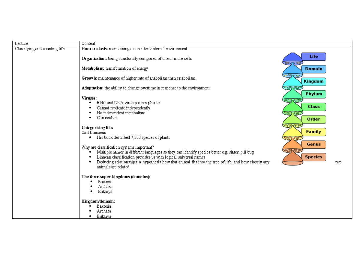 BIOL1006 Lecture Notes: Classification & Evolution of Life - Studocu