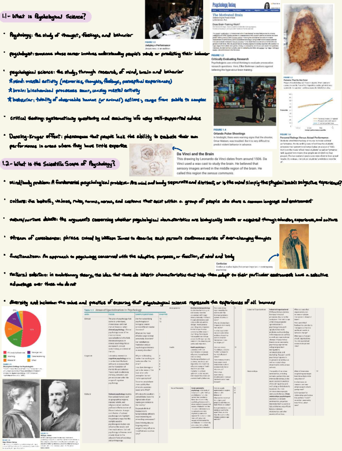 Intro to Psych - Chapters 1 & 2 Overview (Final Exam) - Studocu