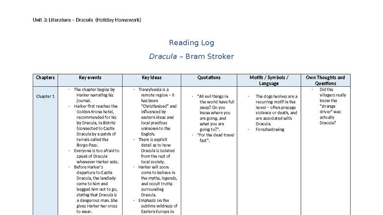 Dracula (ENG 101) - Comprehensive Reading Log and Analysis Notes - Studocu