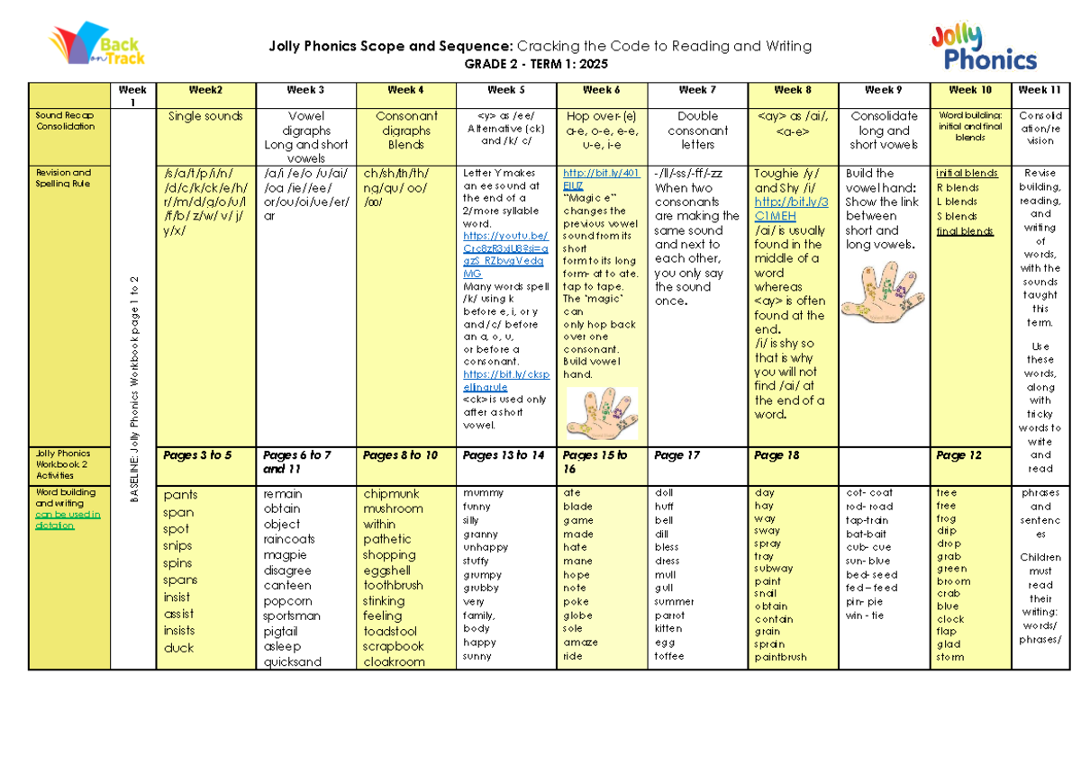 GR 2 T 1 Jolly Phonics Scope and Sequence 2025 Guide - Studocu