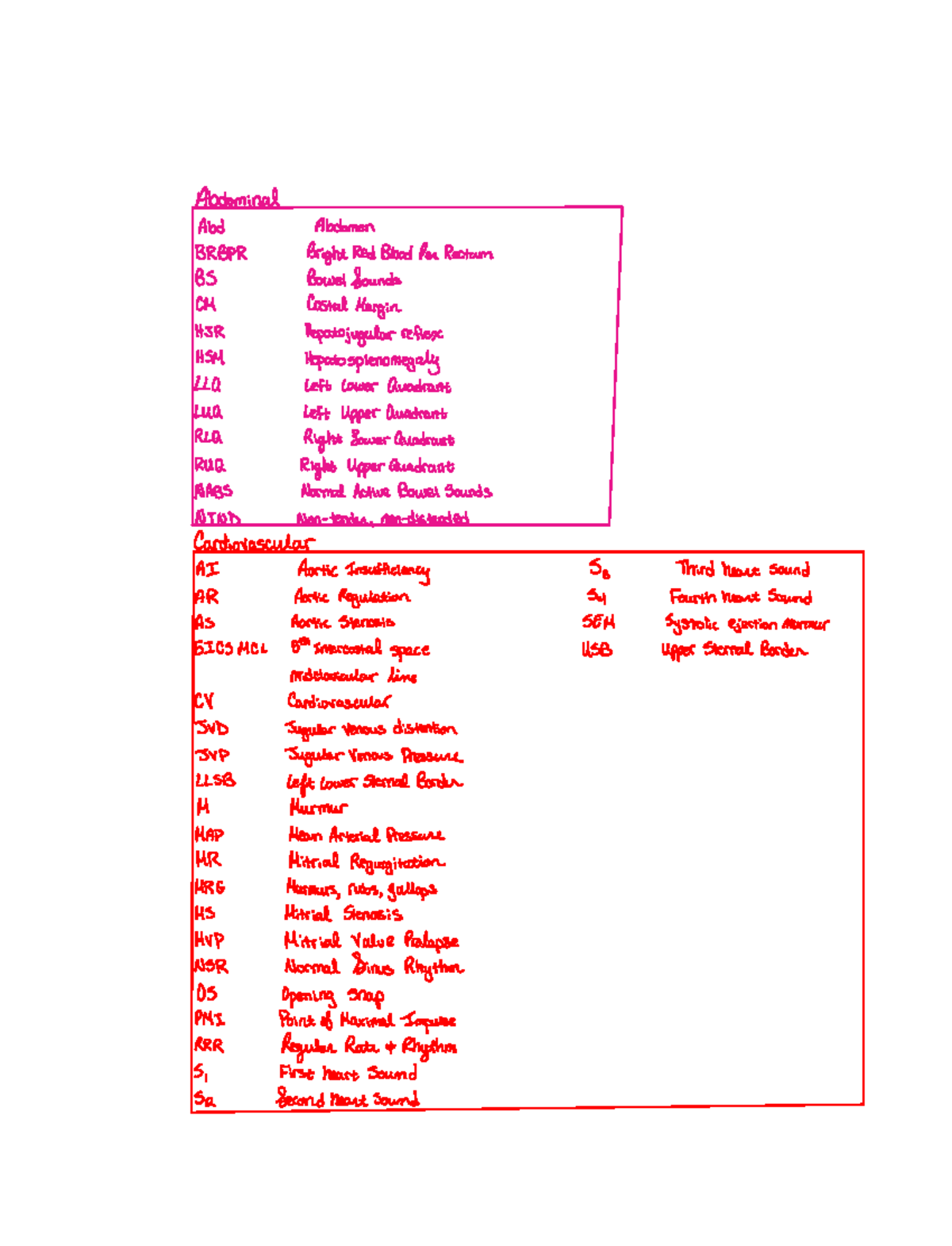 Self Taught Abbreviations - Abdominal Abd Abdomen BRBPR ...