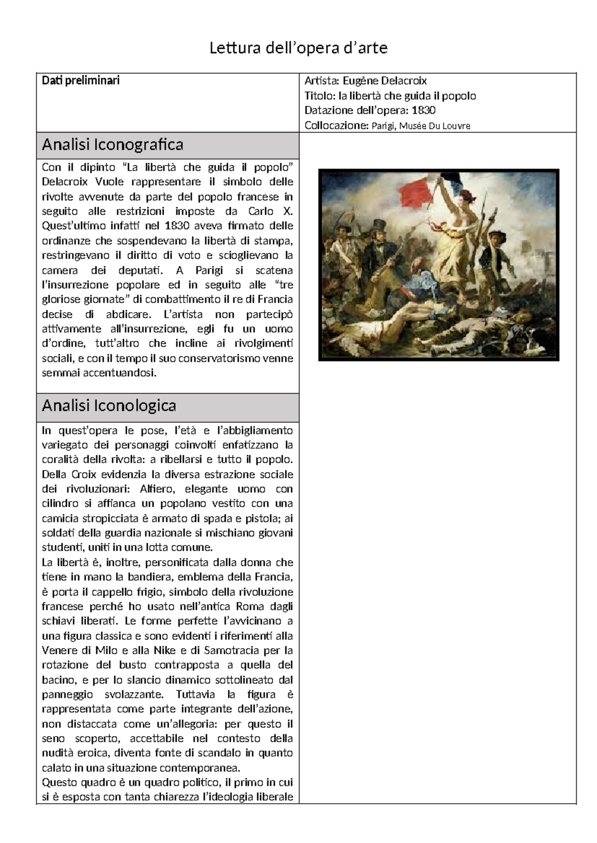 Analisi dell'opera: La Libertà che guida il popolo (1830) - Studocu