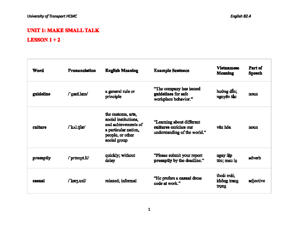 English B2.4 Vocabulary UNIT 1: Small Talk & Pronunciation - Studocu
