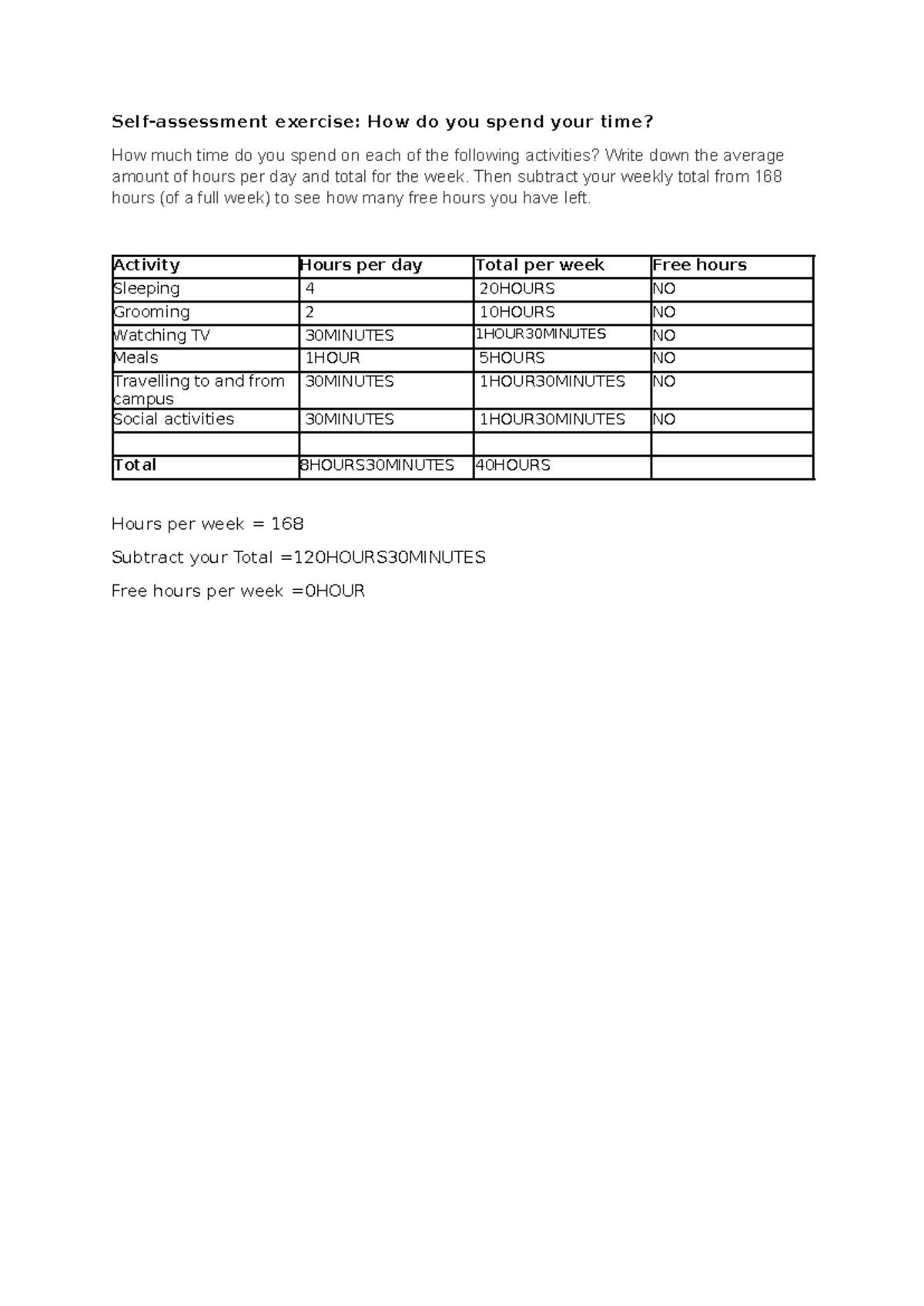 Self-Assessment: Time Management Activity and Weekly Free Hours ...