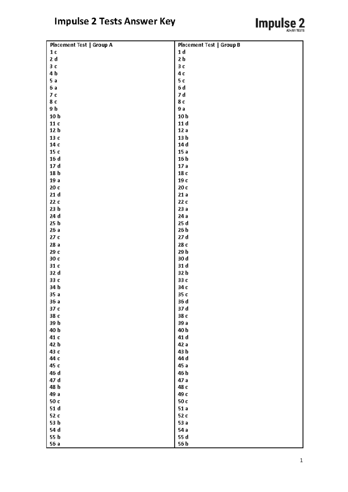 Impulse 2 Placement & Short Tests Answer Key - Groups A & B - Studocu