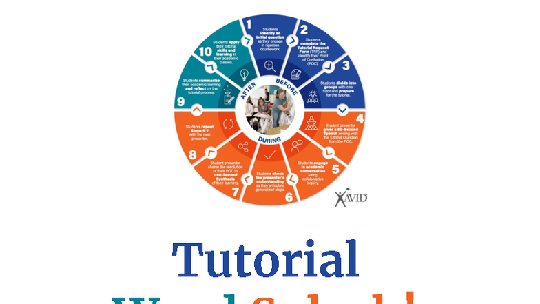 AVID Tutorial Word Splash: Conquering the 10 Steps - Studocu