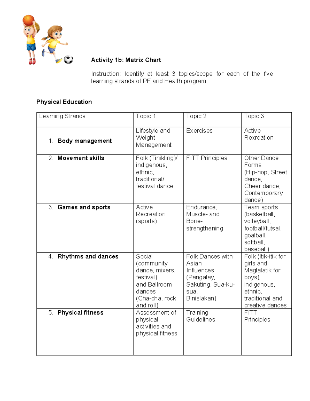Activity 1b - Physical Education Learning Strands Topic 1 Topic 2 Topic ...