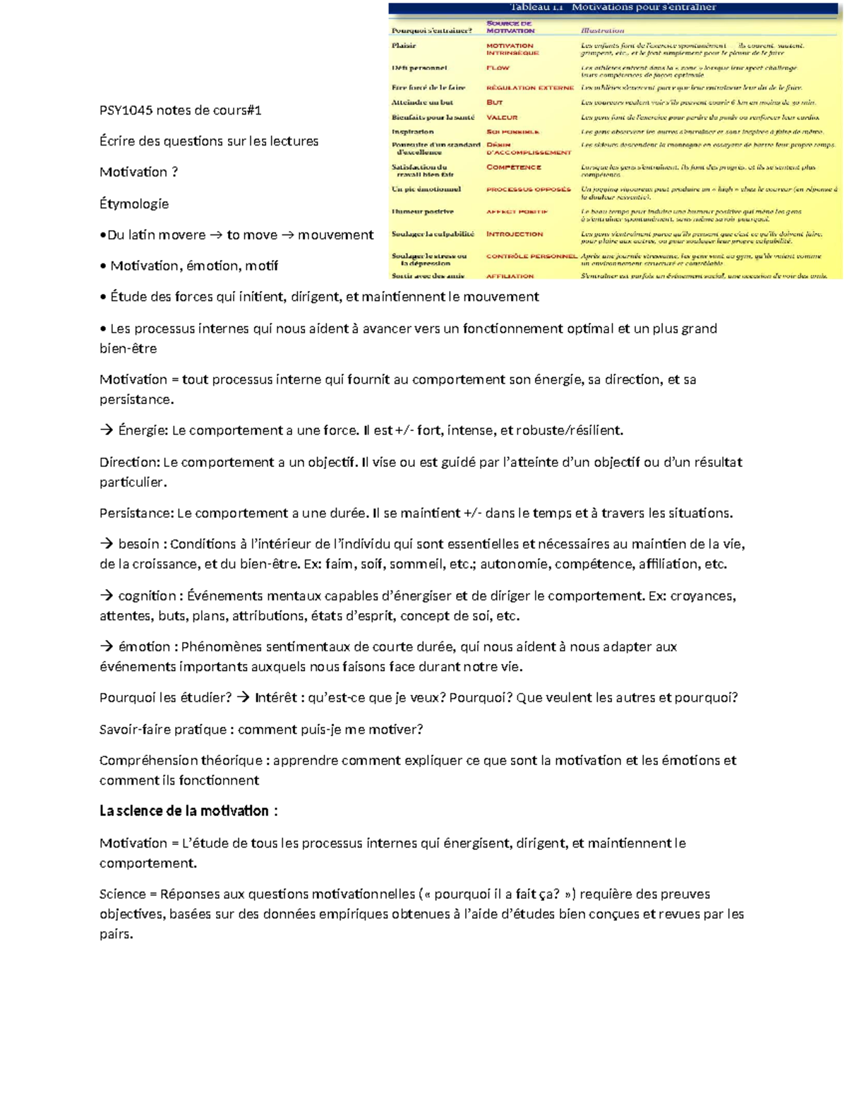 PSY1045 Cours #1: Notes sur la Motivation et les Émotions - Studocu