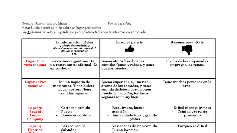 Reseñas de Yelp sobre Comida Callejera: Opiniones y Comparaciones - Studocu