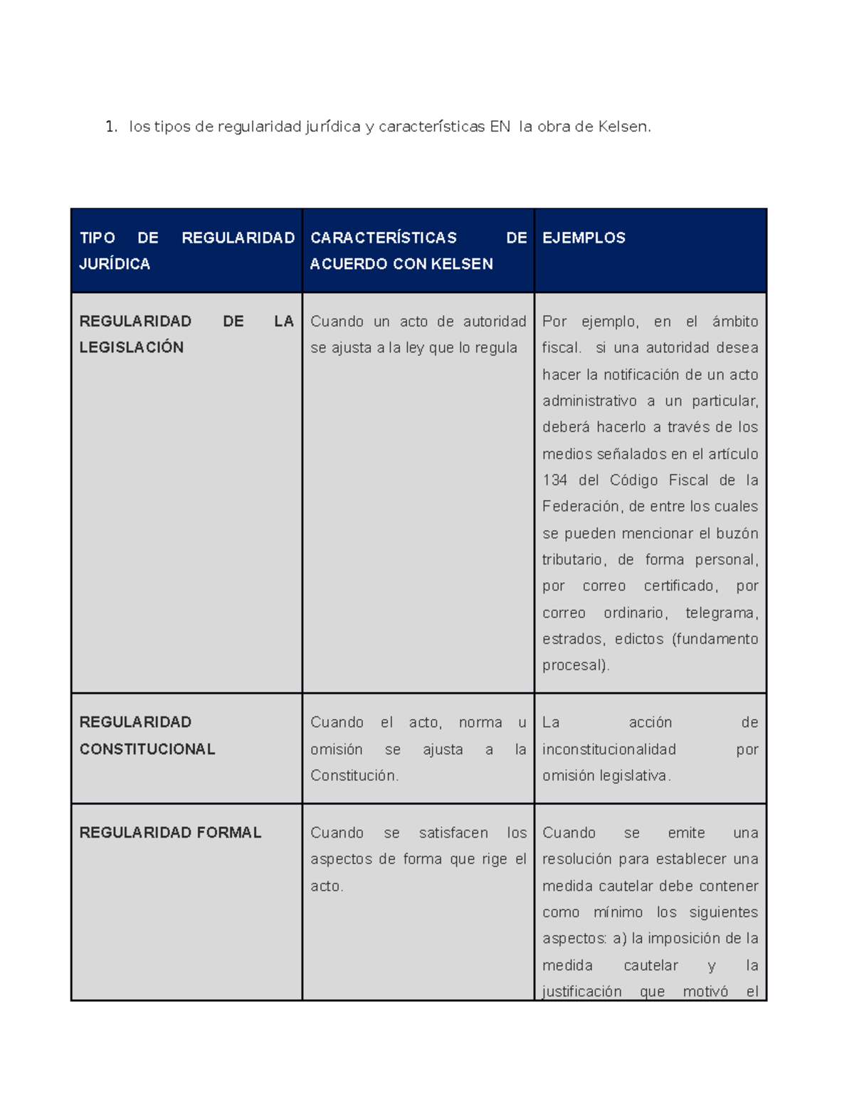 M20 U1 S1 a1 - Tipos de Regularidad Jurídica Según Kelsen - Studocu