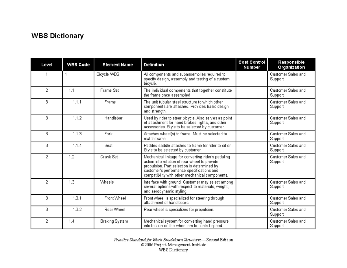 Bicycle WBS Dictionary Template for Project Management WBS 101 - Studocu