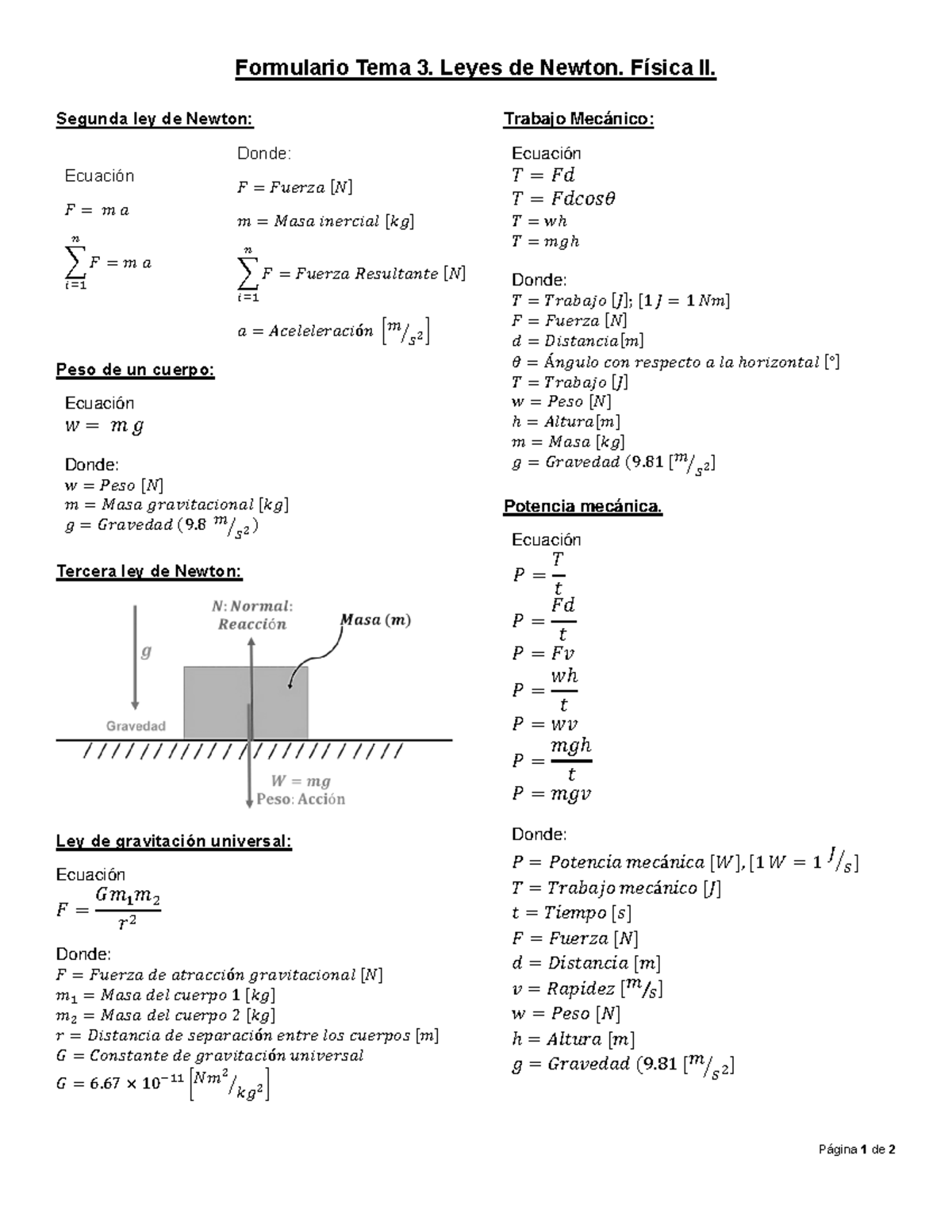 Formulario leyes de Newton - Formulario Tema 3. Leyes de Newton. Física ...