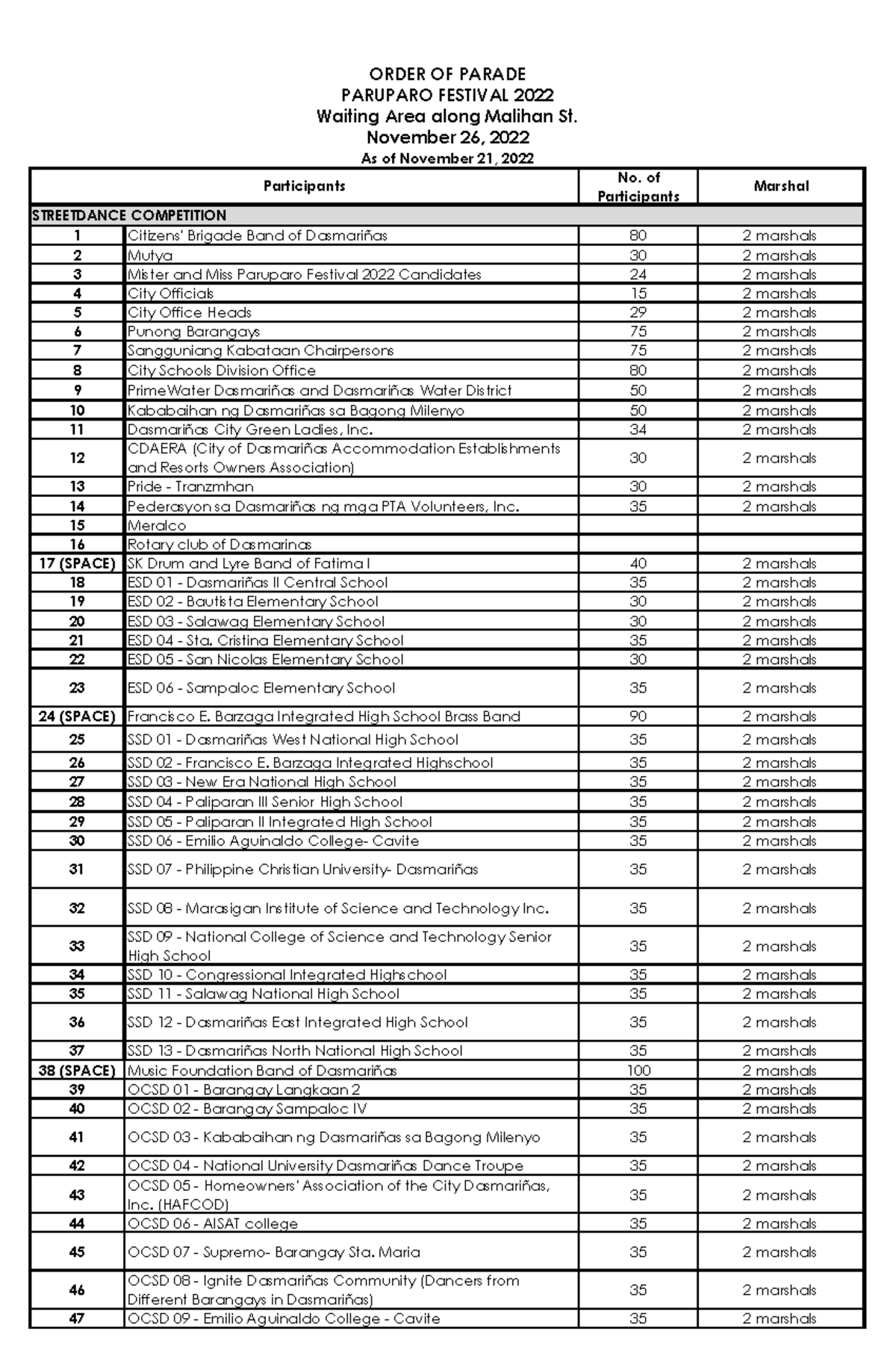 ORDER OF PARADE FOR PARUPARO FESTIVAL 2022 - Studocu
