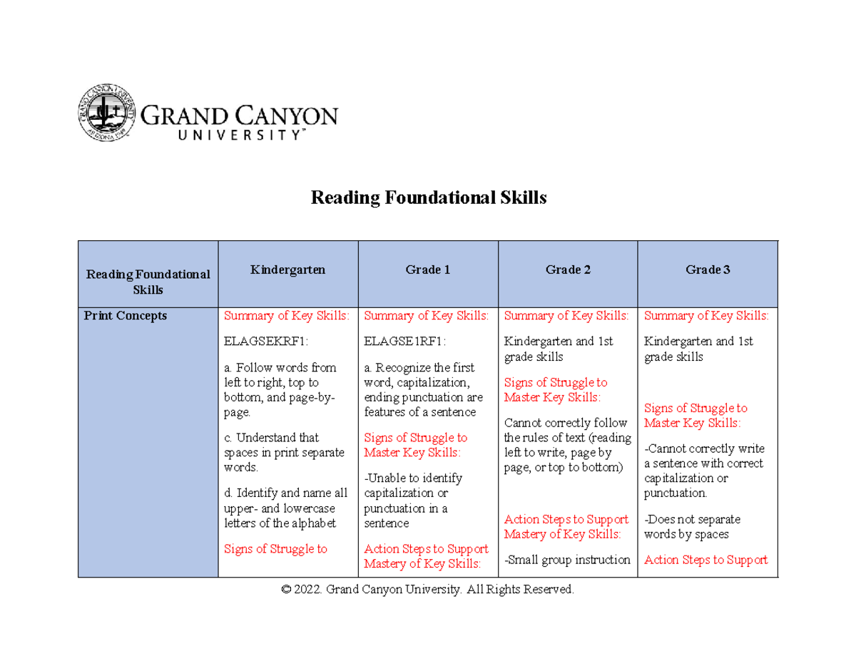 SPD-578 Foundations of Reading Skills: Strategies for K-3 Mastery - Studocu