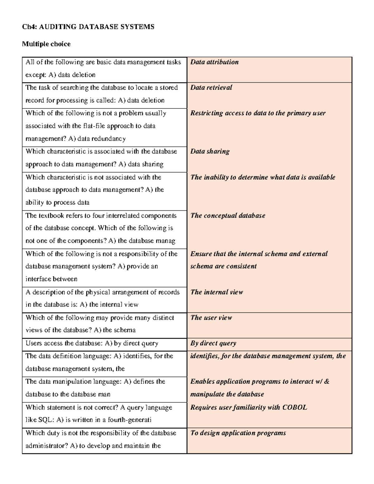 Chapter 4 Auditing Database Systems (Multiple choice) - Ch4: AUDITING DATABASE SYSTEMS Multiple ...