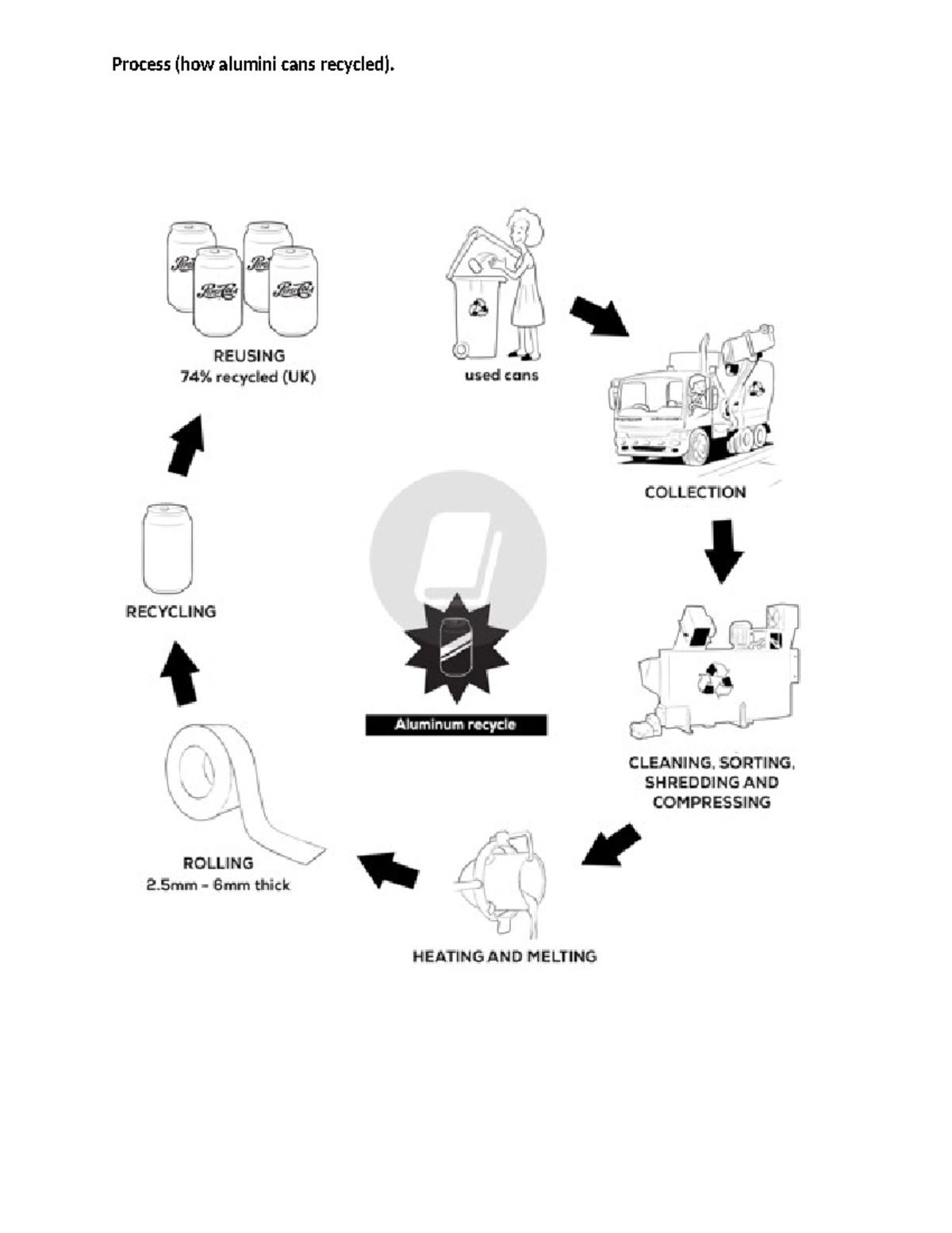IELTS Writing Task 1: Process of Aluminium Can Recycling - Studocu